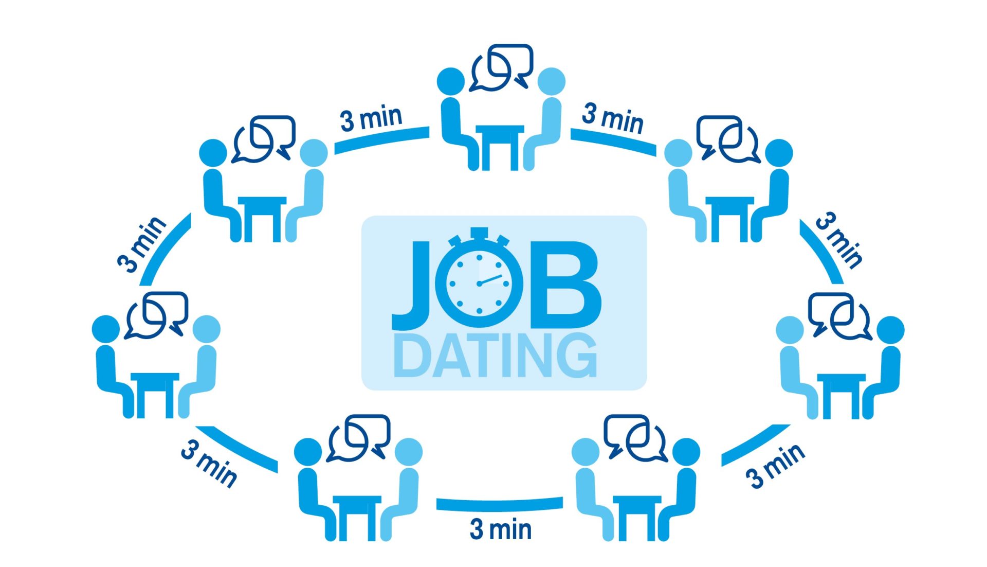 Job Dating – BS11